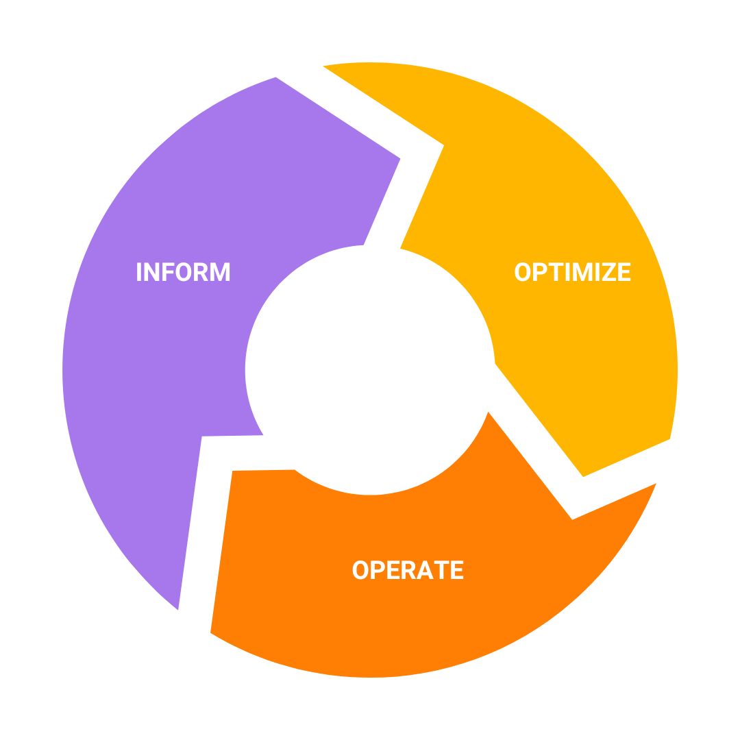 FinOps | Cloud Cost Management - LicenseFortress