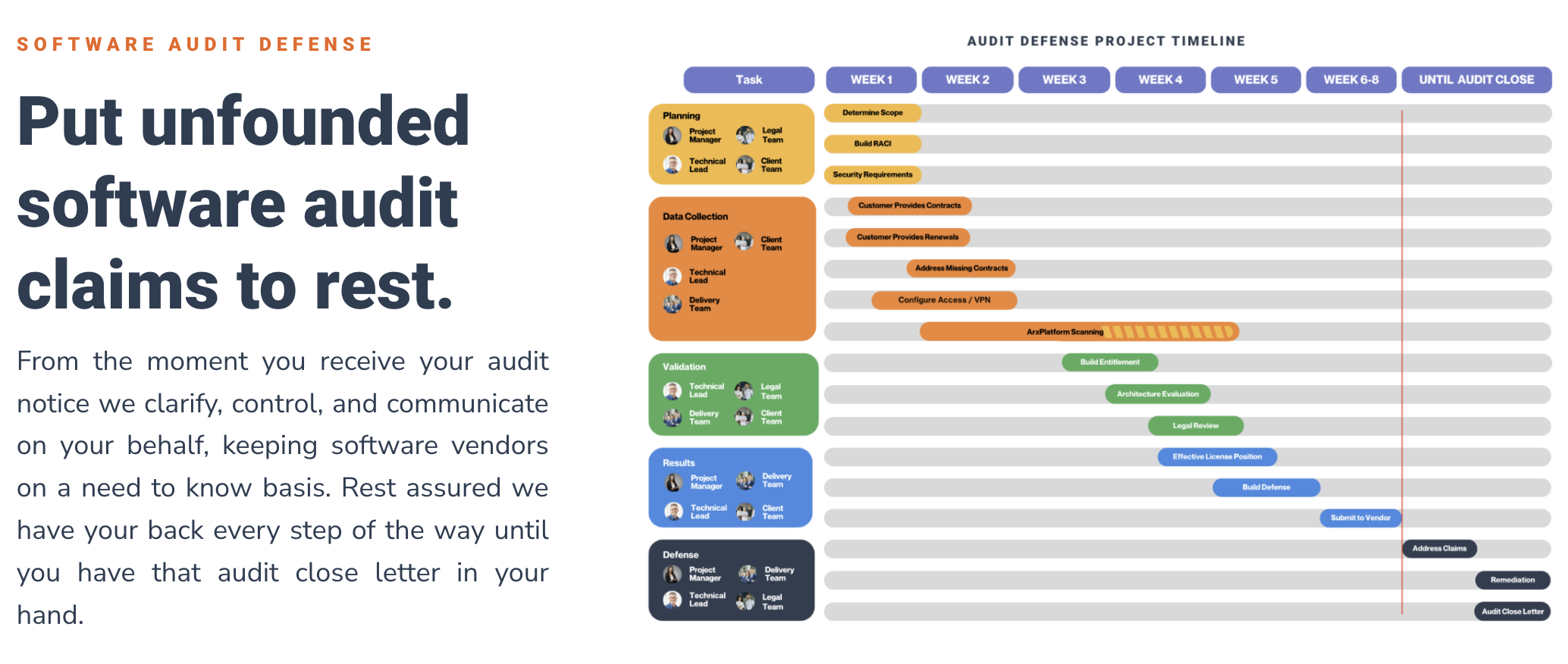 Microsoft Software License Management Solutions - LicenseFortress